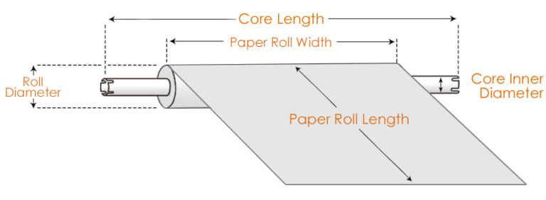 Stencil Rolls | Solder Connection | Keep Stencil Apertures Clear